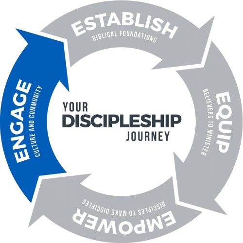 Discipleship - Bethel World Outreach Church