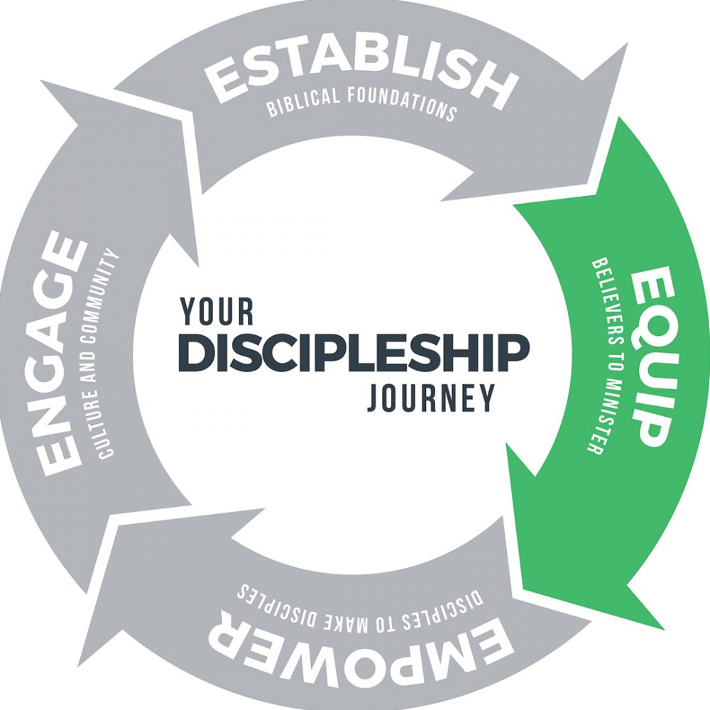 Discipleship - Bethel World Outreach Church
