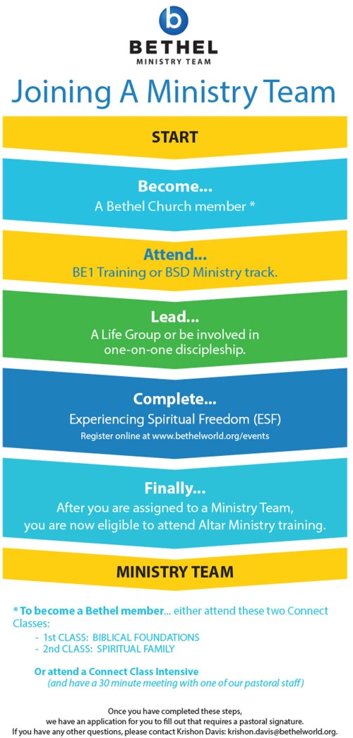 Ministry Team - Bethel World Outreach Church